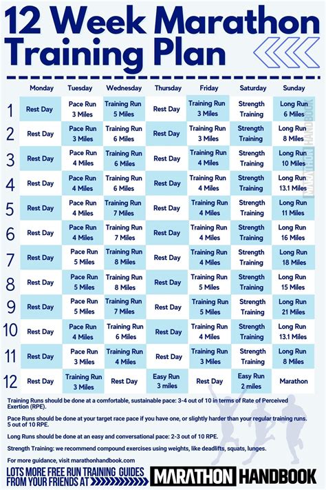 Conquer Your Marathon: The Ultimate Training Plans for Every Runner